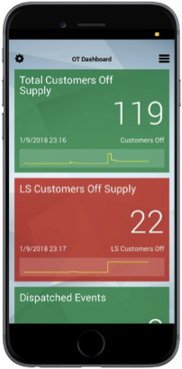OT Dashboard – Operational Technology Solutions